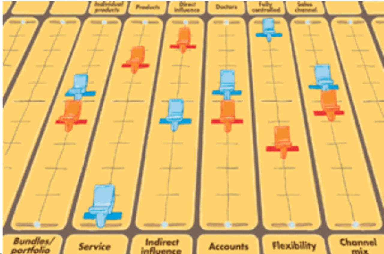 Radical remix: Accelerating dynamics in healthcare systems challenge ...